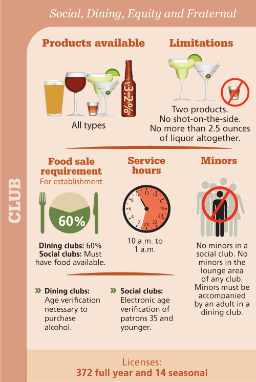 DABC alcohol restrictions